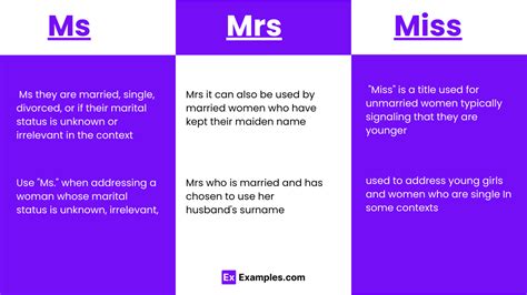 Ms Vs Mrs Vs Miss Examples Difference Usage How To Use