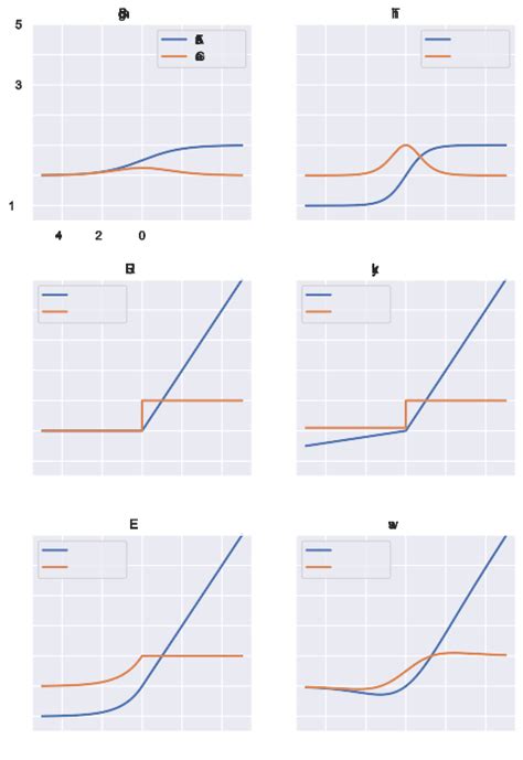 Tutorial 3 Jax Activation Functions — Uva Dl Notebooks V12 Documentation
