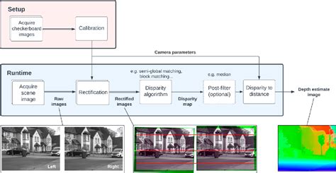 Figure 1 From Guided Direct Time Of Flight Lidar Using Stereo Cameras For Enhanced Laser Power