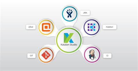 Selenium Based Frameworks Compared To Katalon Studio
