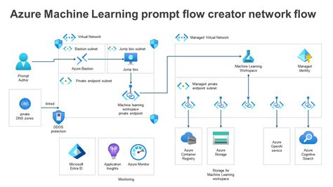 Ai Enrichment With Image And Text Processing