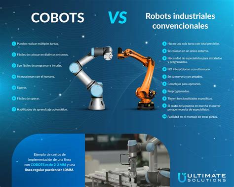 Robots Colaborativos Cobots En La Industria Farmacéutica