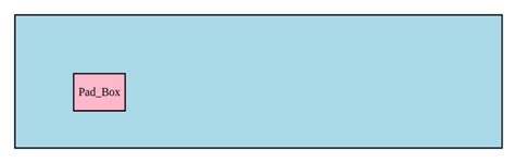CSS Padding GeeksforGeeks