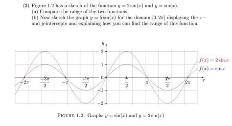 Solved 3 Figure 1 2 Has A Sketch Of The Function Y 2 Chegg Com