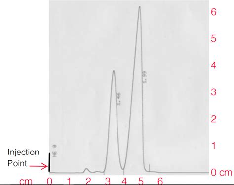 Solved Peak Height Cm Peak Width At Half Height Cm Peak Chegg Com