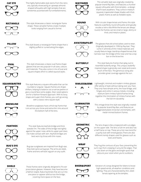 Types Of Frames Glasses For Face Shape Face Shapes Face Shape