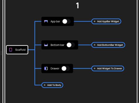 User Interface Process Modeling In React Native Stack Overflow