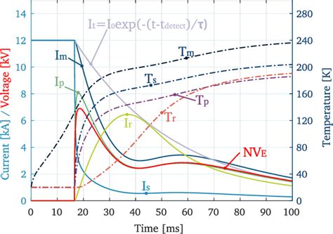 Figure 5 From A Fast Quench Protection System For High Temperature Superconducting Magnets