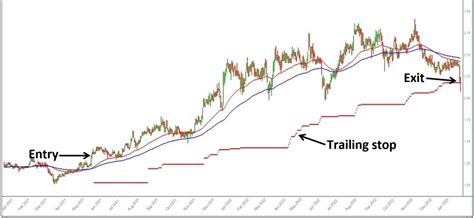 Algorithmic Trading Australia What Is Algo Trading And How To Do It Motion Trader