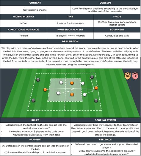 Passing Lines 3 Tasks To Train With Your Team Passing Lines 3 Tasks To Train With Your Team