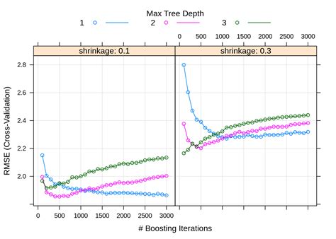 Chapter 21 The Caret Package R For Statistical Learning