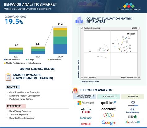 Behavior Analytics Market Report 2024 2029 By Application Geo Tech