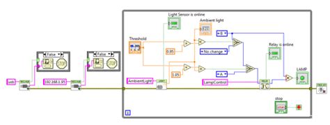 Comment Débuter En Labview Avec Des Modules Yoctopuce