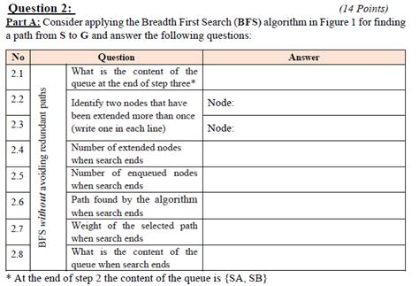 Solved Question 2 14 Points Part A Consider Applying The Chegg