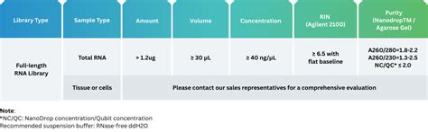 Novogene New And Improved Iso Seq
