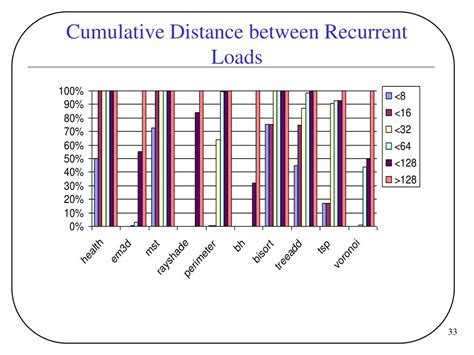 Ppt A Programmable Memory Hierarchy For Prefetching Linked Data