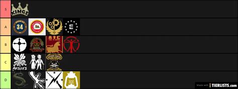 Fallout Factions Tier List Maker