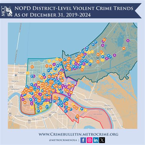 Metrocrime Weekly Crime Bulletin New Orleans