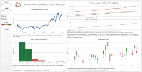 Vishal Nath On Linkedin Datascience Machinelearning