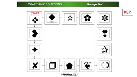 Logarithmic Equations Scavenger Hunt With Symbol Path Teacher Professional Development