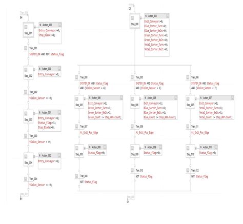 Solved Convert The Sfc Into Allen Bradley Ladder Logic Using