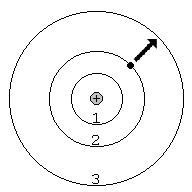 Electron Arrangement Flashcards Quizlet