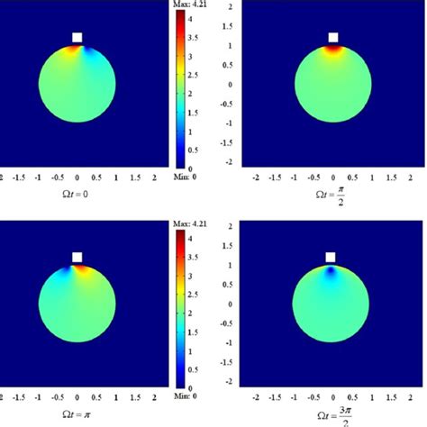 Comsol Calculated Distribution Of Magnetization Magnitude In Efh1