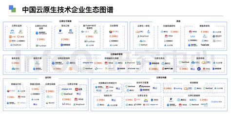 2023中国云原生成熟度模型报告云原生infoq研究中心infoq精选电子书