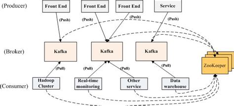 Kafka