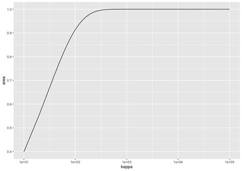 R How To Solve This Question About The Beta Distribution In A