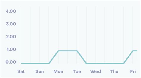 I Dont Want To Display Null Value In Linechart How Do I Achieve It · Issue 598 · Indiespirit