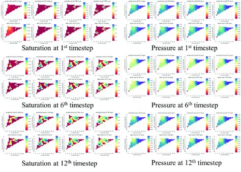 The Comparison Of Two Fields By Our Method Predicted And Simulator Download Scientific
