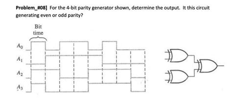 Solved Problem08 For The 4 Bit Parity Generator Shown