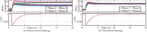 Figure 1 From Controller Design And Phase Current Balancing For Fast Dynamic Performance In