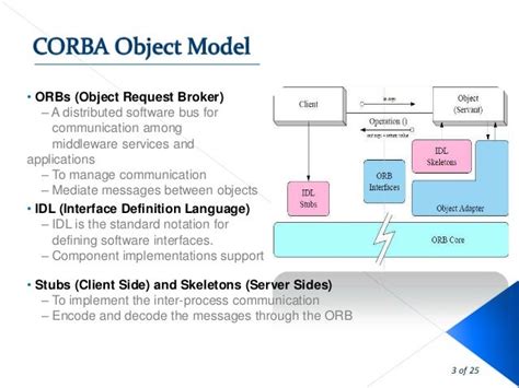 corba component model