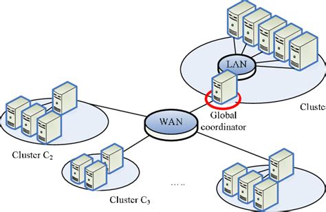 Multi Organisational Computing Environment Download Scientific Diagram