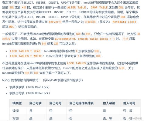 【mysql高级篇笔记 锁下 】尚硅谷mysql 锁 Csdn博客