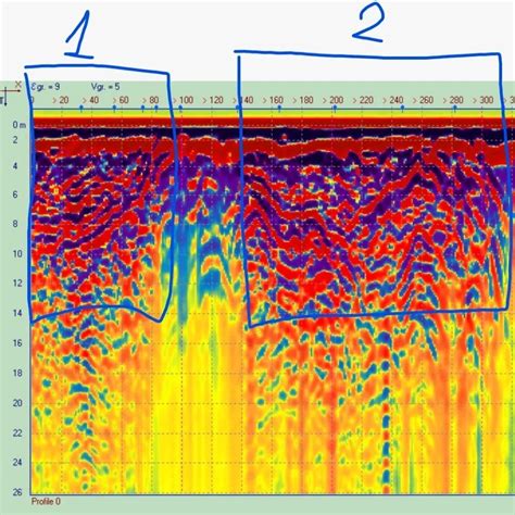 Gpr Investigation On Linkedin Geologists Gold Gprforexploration Goldveins Goldrush