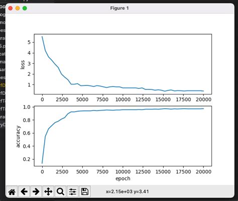 Python学习记录 搭建bp神经网络实现手写数字识别numpy的bp神经网络实现本地数据集手写数字识别9与非9 Csdn博客