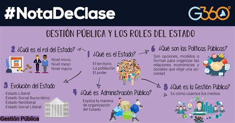GestiÓn PÚblica Y Roles Del Estado Gestión 360°
