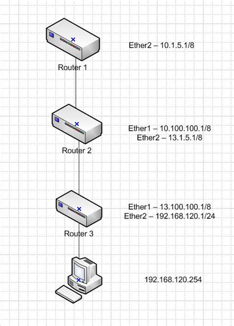 Routing Between 3 Routers General Mikrotik Community Forum
