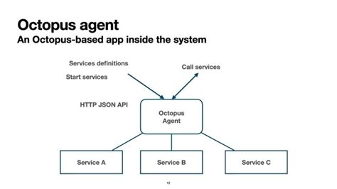Kraken Flow Based System Orchestration Framework Talk By Anton Mischuk Anton Mishchuk