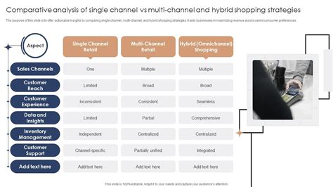 Comparative Analysis Of Single Channel Vs Multi Channel And Hybrid Shopping Strategies PPT Example
