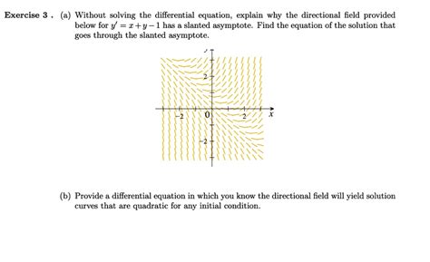 SOLVED Exercise Without Solving The Differential Equation Explain Why The Directional Field