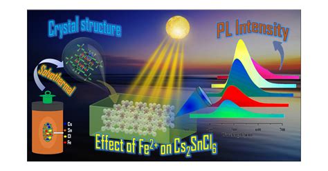 Bandgap Engineering Through Fe Doping In Cs2sncl6 Perovskite