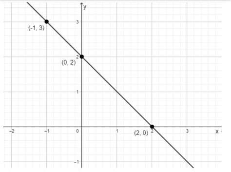 NCERT Solutions For Class Maths Chapter Linear Equations In Two Variables