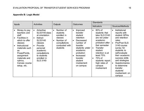 Program Evaluation Proposal Docx Undergraduate Education College Education