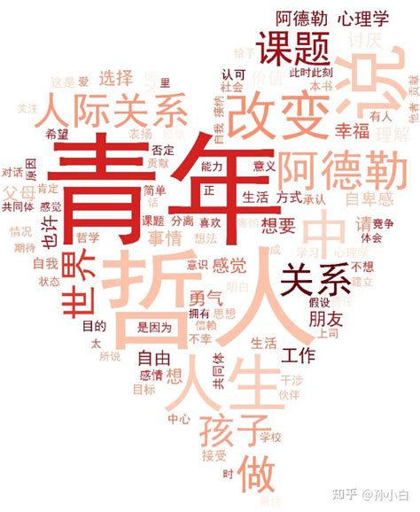 带你学python 从txt文本到词云图 知乎