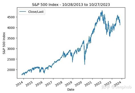 使用递归图表征时间序列 知乎