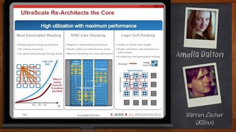 Xilinx On Linkedin Delivering Higher Fpga Utilization And Performance Ultrascale Architecture…